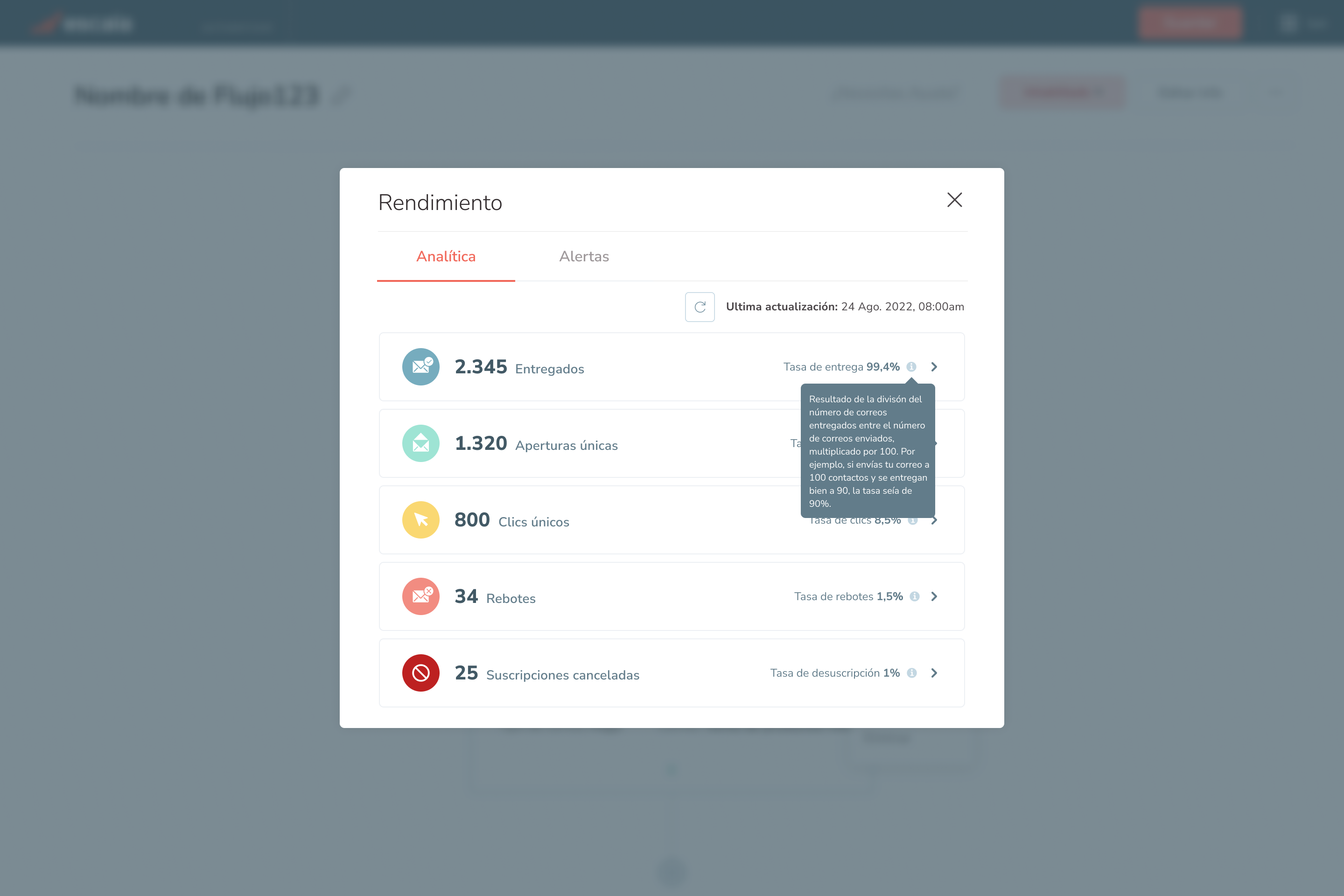 Visualizar las métricas de emails en automatizaciones